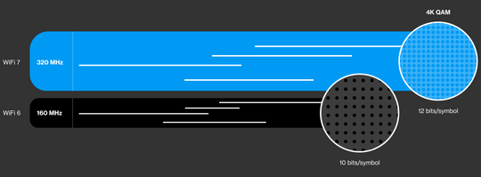 Cutting-edge WIFI 7 – Linksys