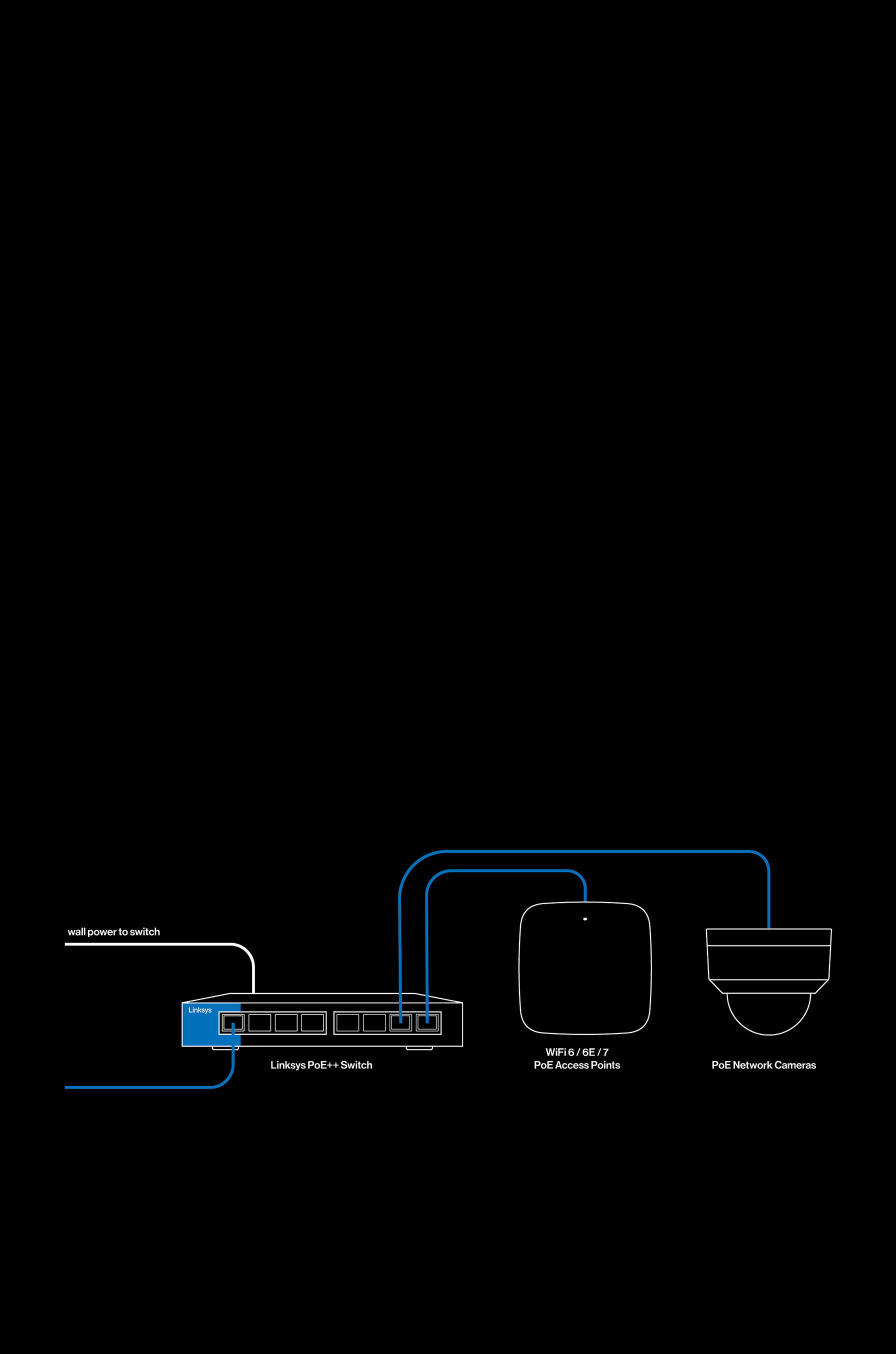 Multi-Gig PoE Switches – Linksys